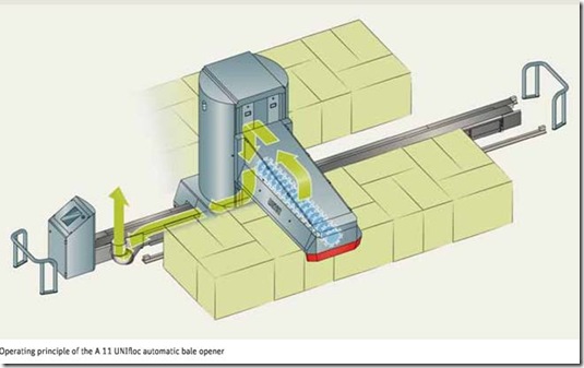 Rieter-A 11 UNIfloc Automatic Bale Opener